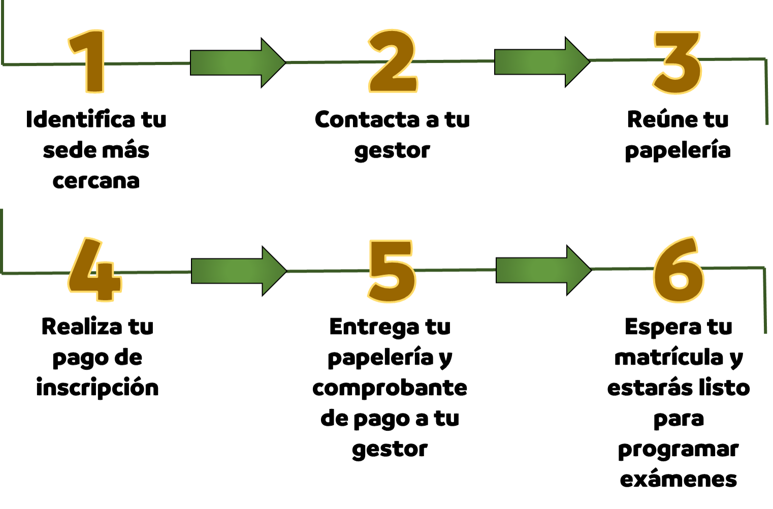 Preparatoria Abierta Nuevo León